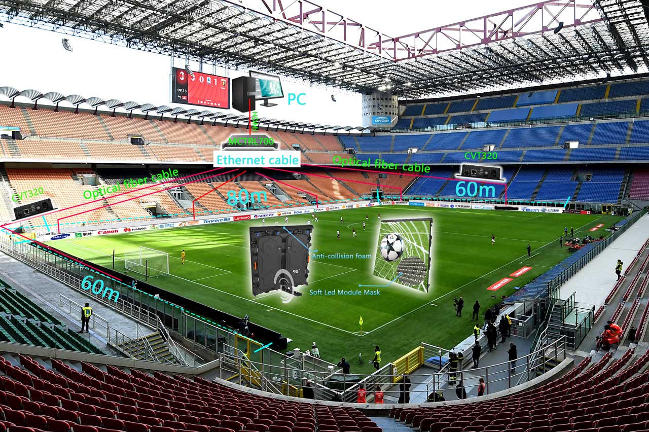 Stadium Perimeter LED Display | Courts LED Banner Display | China Suppliers